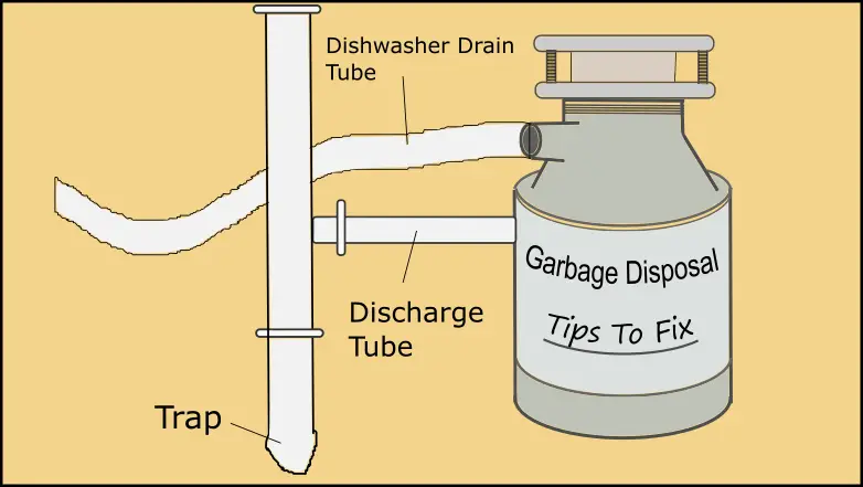 Garbage Disposal Not Working | You Can Fix It - DIYHouseSkills